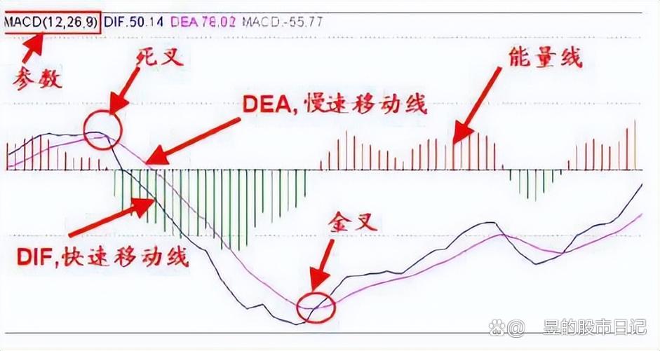k线图金叉图解图标