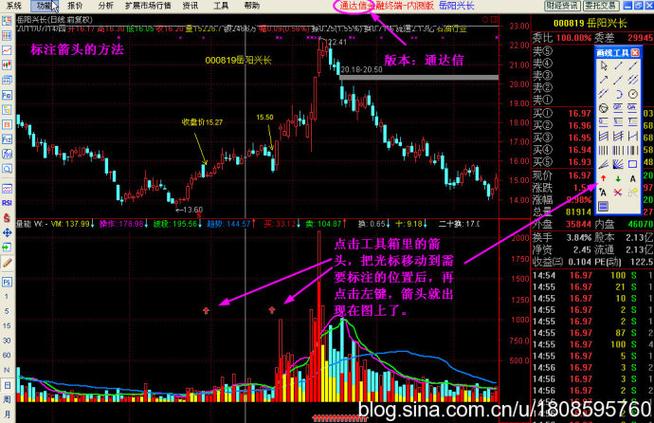 通达信文字标记数据图标