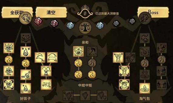 饥荒技能树怎么点
