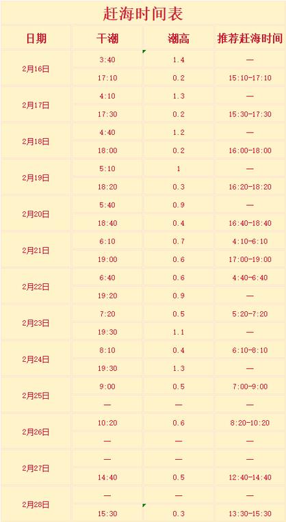 海洋天气潮汐表图标