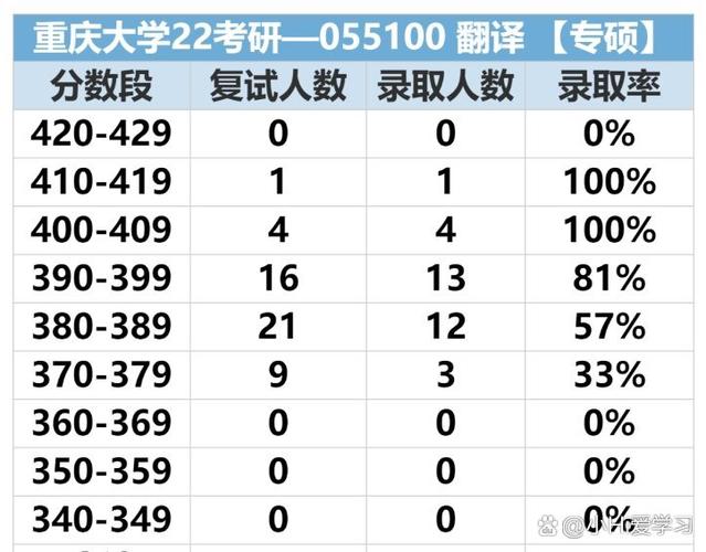 考研一般多少分就稳了截图