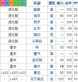 口袋妖怪尼多王配招截图