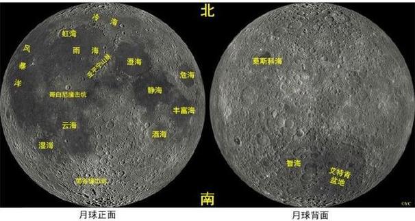 我们看到的是月球的正面还是背面
