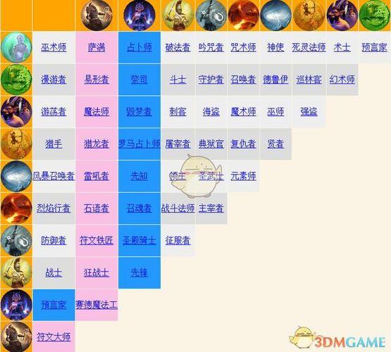 泰坦之旅玩召唤选什么职业图标