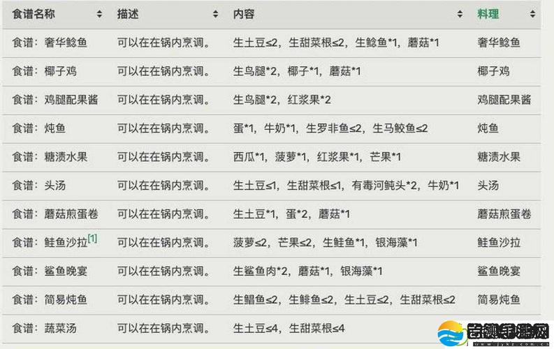 raft怎么设置最流畅图标