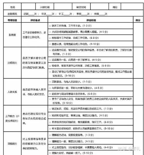 试用期过了算自动转正吗截图