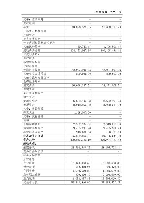 财务合并报表怎么做