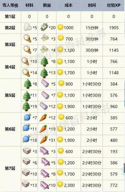 梦想小镇仓库容量表图标