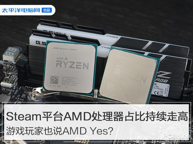steam占用cpu过高图标