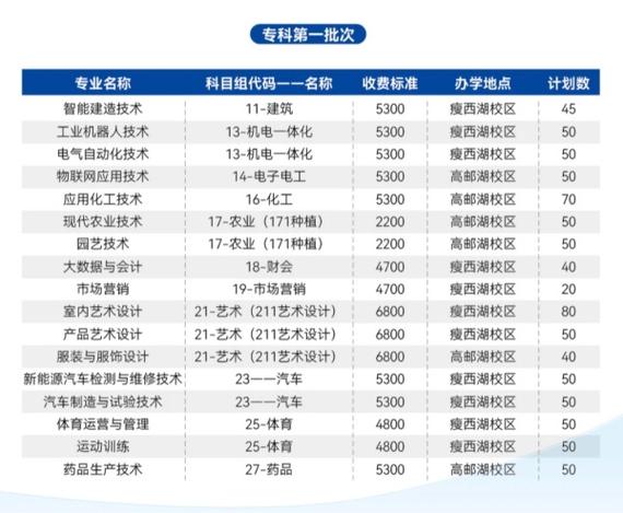 扬州高等职业技术学校招生简章图标