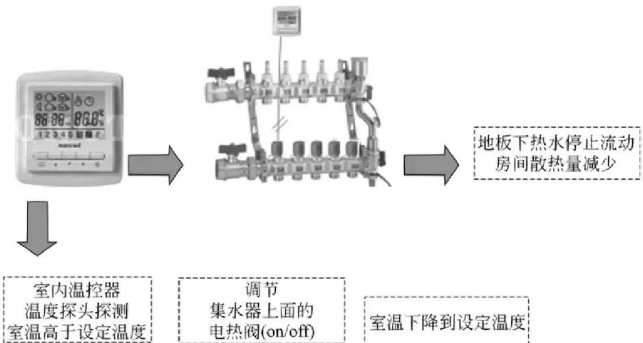地暖执行器工作原理图标