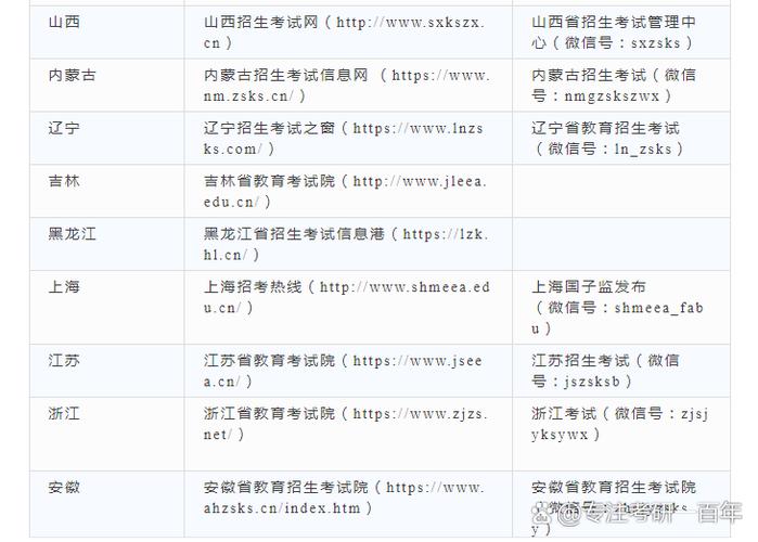 招生院校网站查询