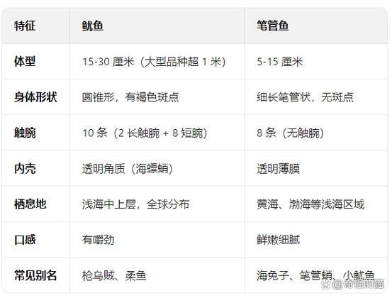 鱿鱼成分含量截图