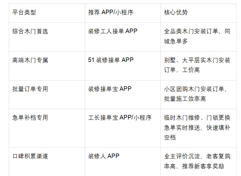 木门安装网上接单平台图标