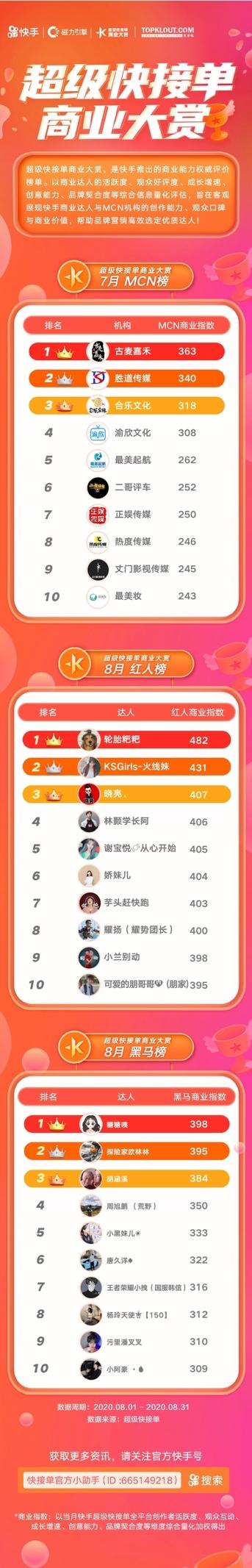 快手快接单是哪个版本截图