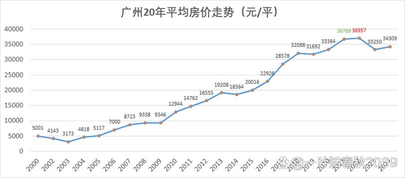 广州市天河区房价最新消息图标