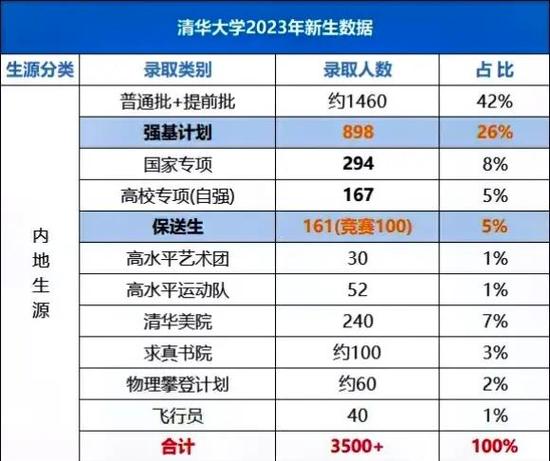 清北强基计划图标