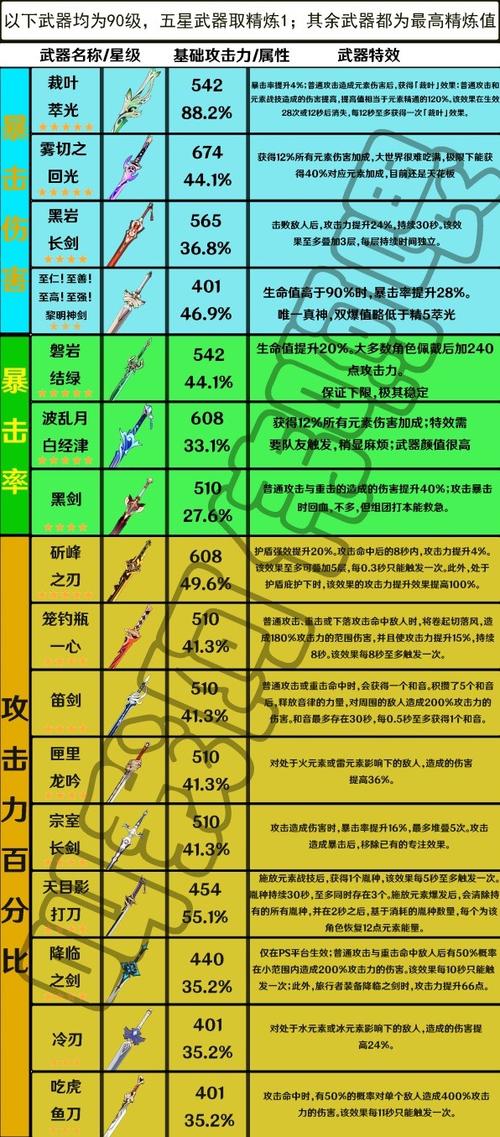 原神 单手剑排行截图