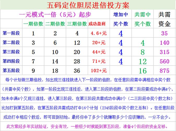 比倍投更好的方法截图