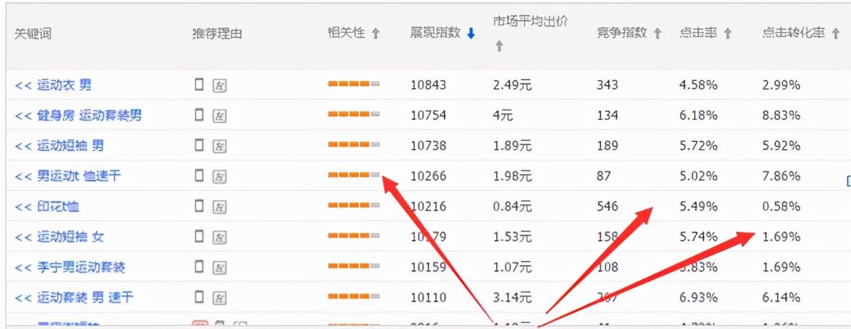直通车关键词数量截图