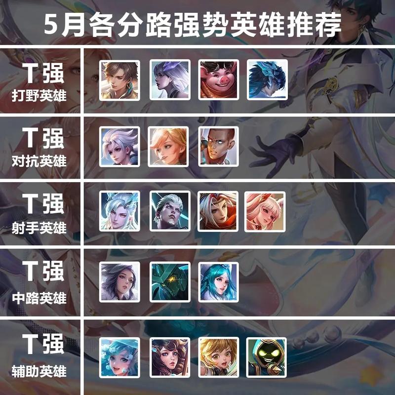 英雄领域5星排名图标