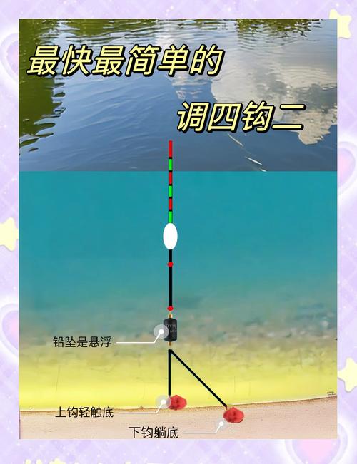 鱼塘钓鱼最快的方法图标