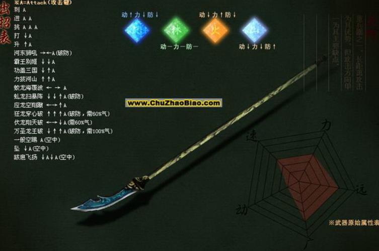 流星蝴蝶剑火铳出招表图标
