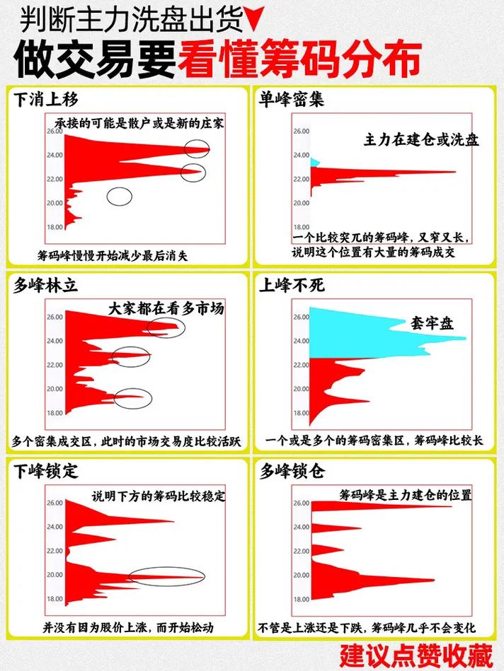 筹码峰选股方法截图