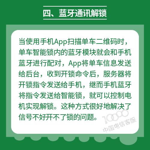 共享单车怎么解锁图标