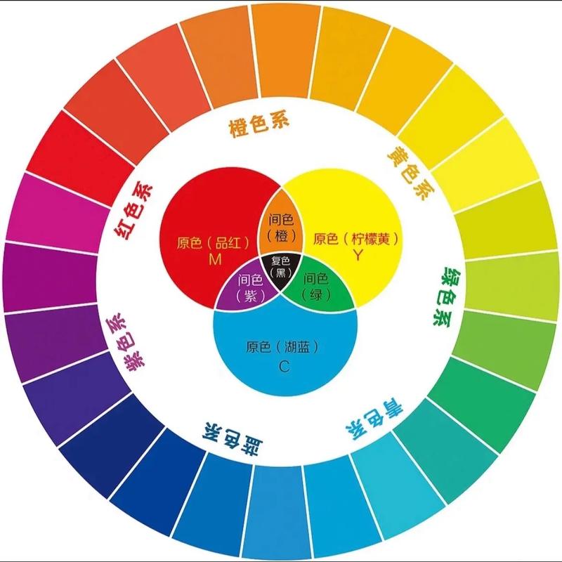 手机剪映导出后变色原因图标