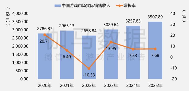 暴雪各游戏收入占比