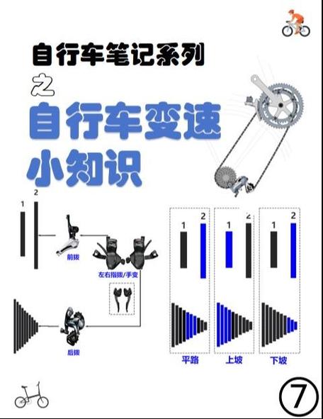 变速车如何调节变速?图标