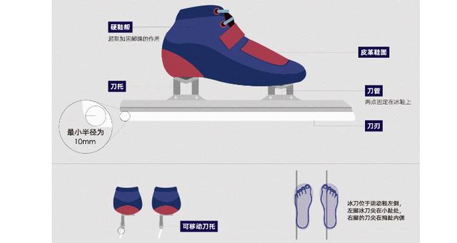 速滑刀长短截图