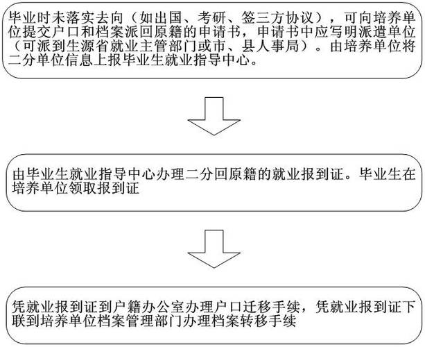 就业协议是三方协议吗截图