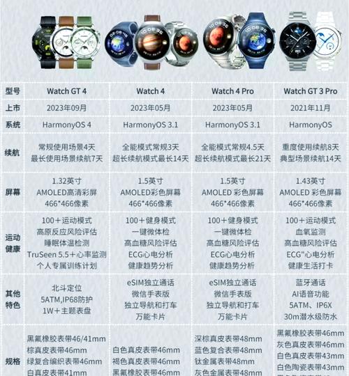 华为手表价格图标
