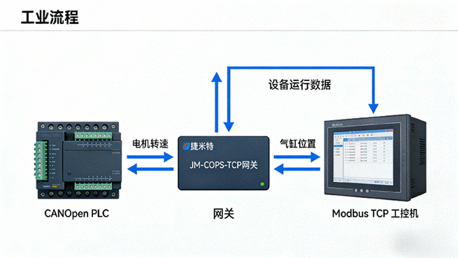 苹果与华为手机怎么互传数据图标