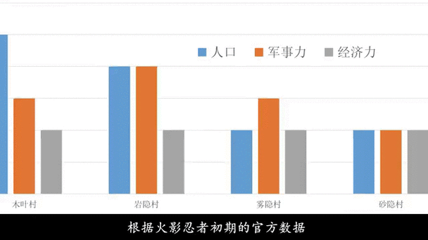 火影忍者五大忍村实力排名截图