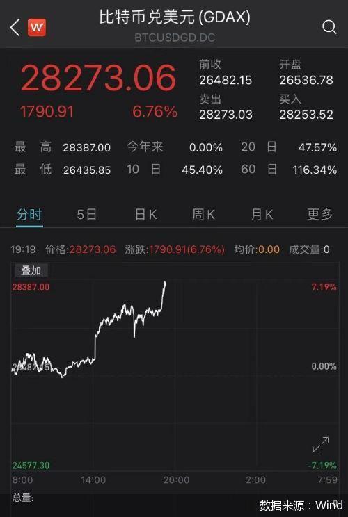 数字币今日行情图标
