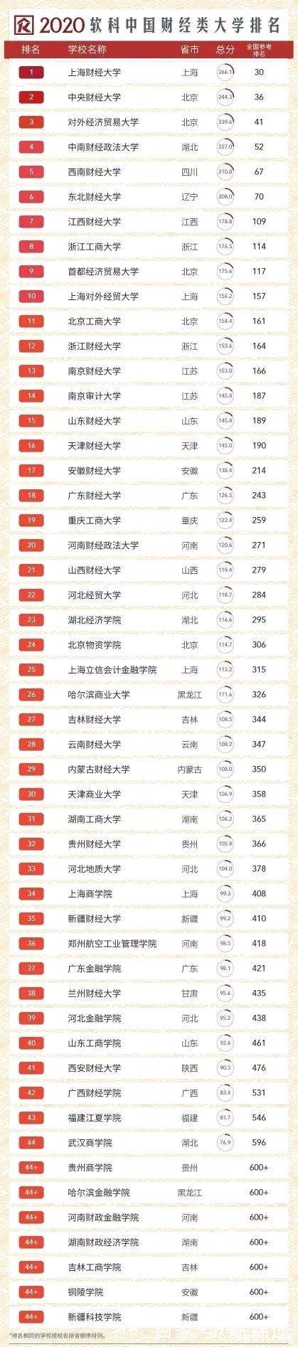 财经排行榜前十名图标