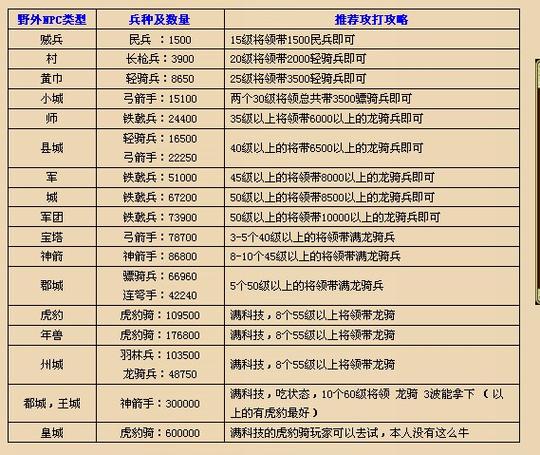 幻想三国极速版自动刷怪图标