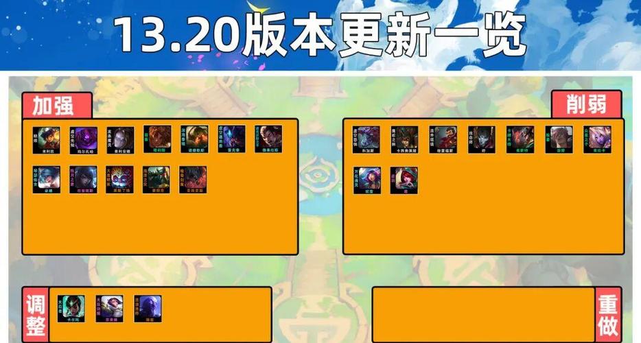 云顶之弈版本更新内容图标
