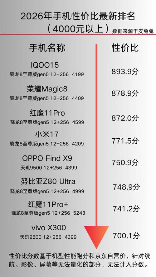 2026公认拍照最强手机图标
