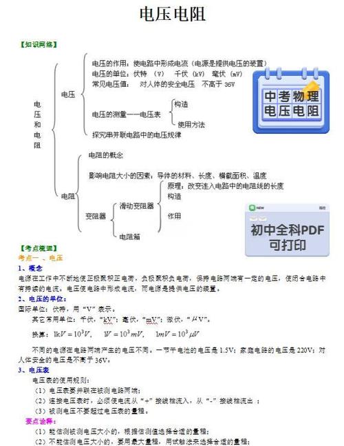 p=ρgh分别代表什么图标