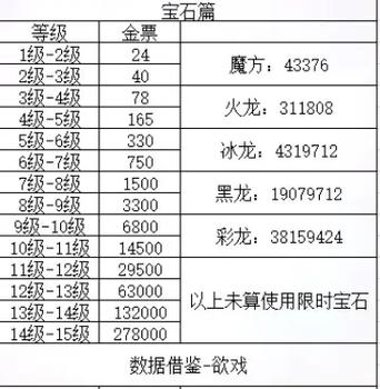 轩辕传奇攻略图标