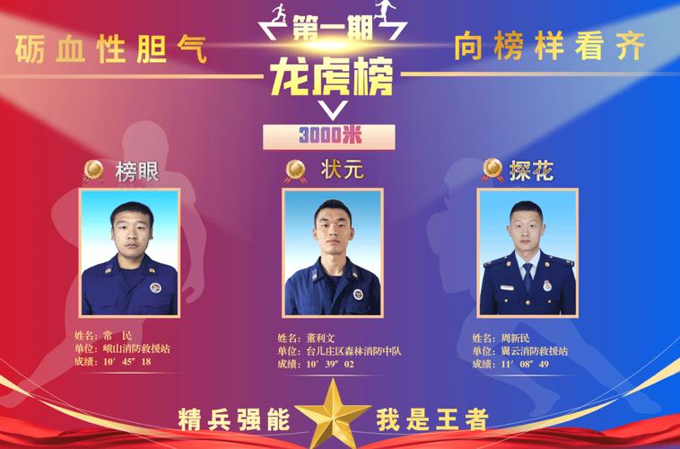 龙虎风云会英雄排名截图