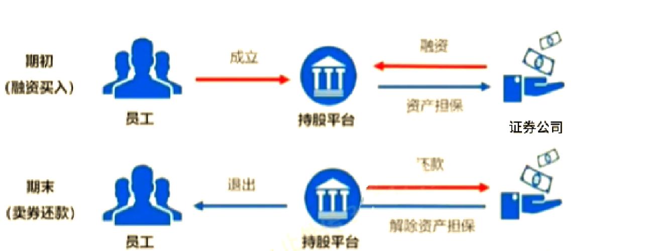 融资怎么融图标