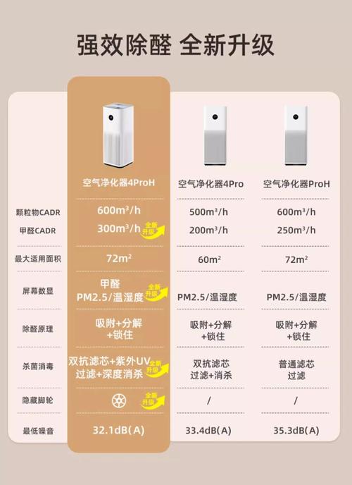 小米净化器pro使用说明图标