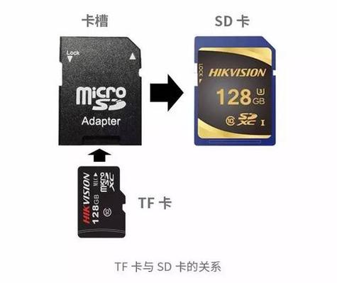 内置内存卡和外置内存卡的区别图标