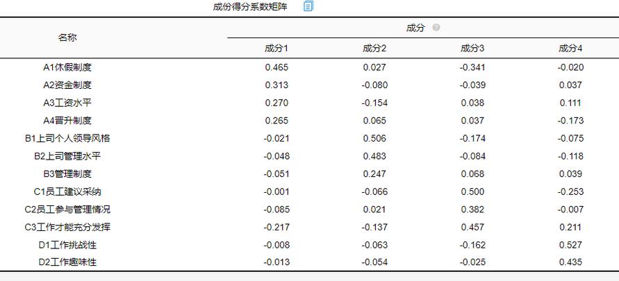 成分矩阵怎么分析截图