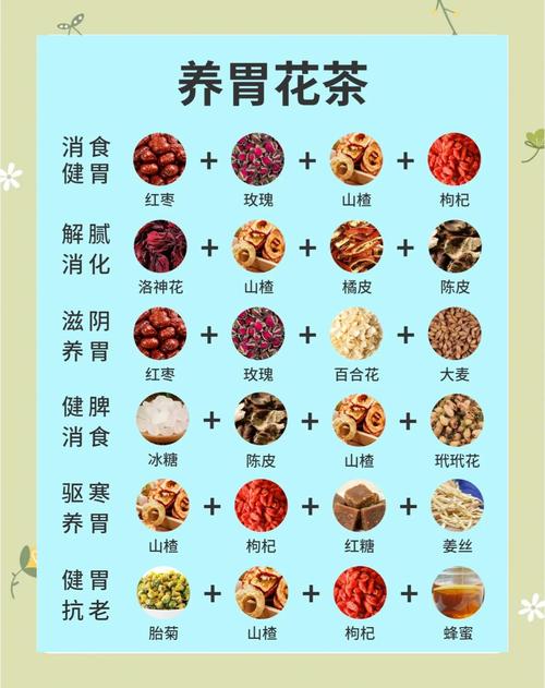 喝啥茶养胃最好图标